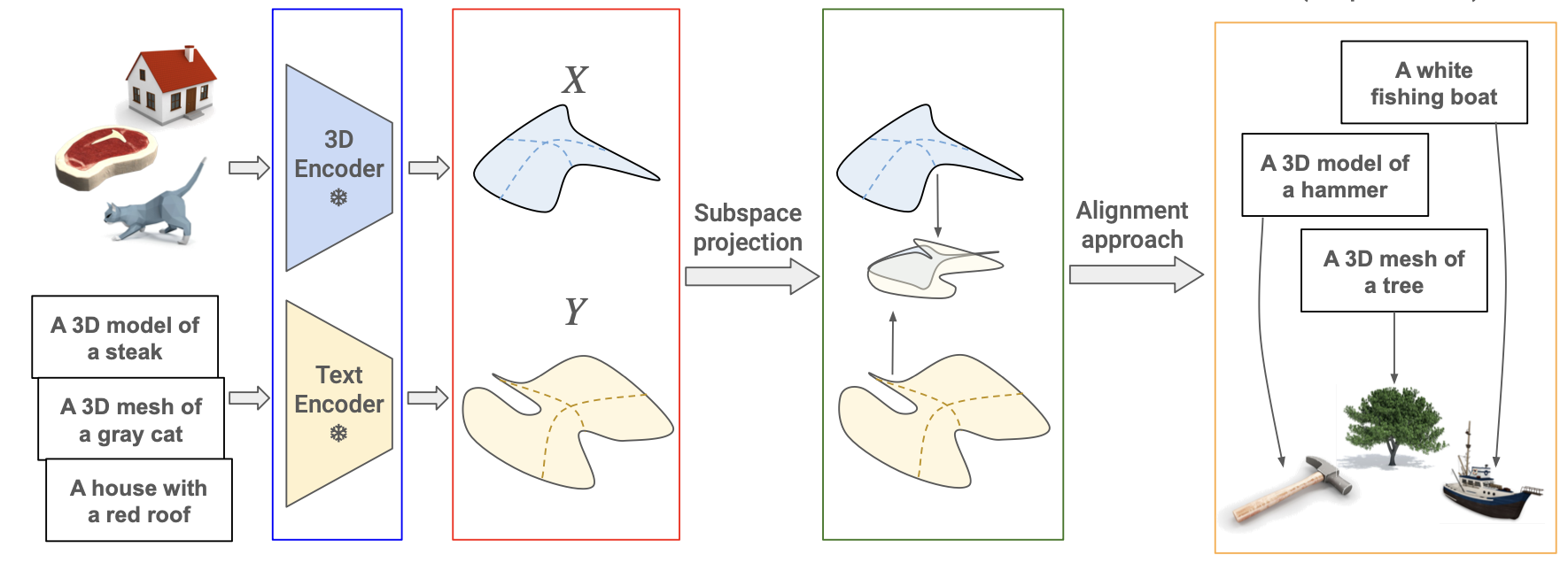 Diego Gomez Personal Webpage